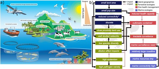 Papers | Tasmanian One Health
